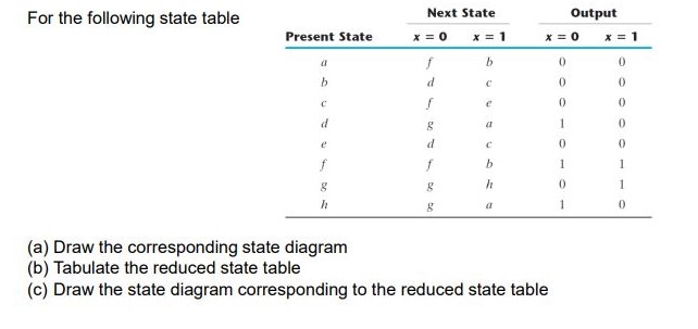 Solved For the following state table (a) Draw the | Chegg.com