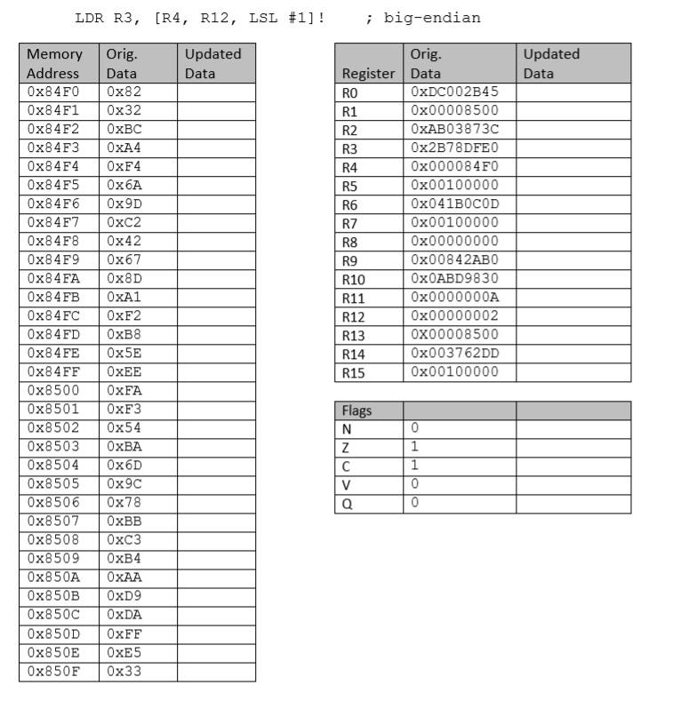 Solved ARM instruction sheets Solve for the correct CPU | Chegg.com