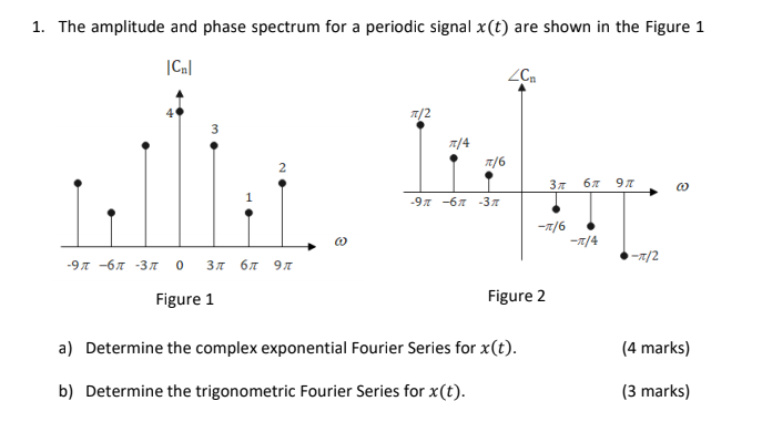 Solved 1. The amplitude and phase spectrum for a periodic | Chegg.com