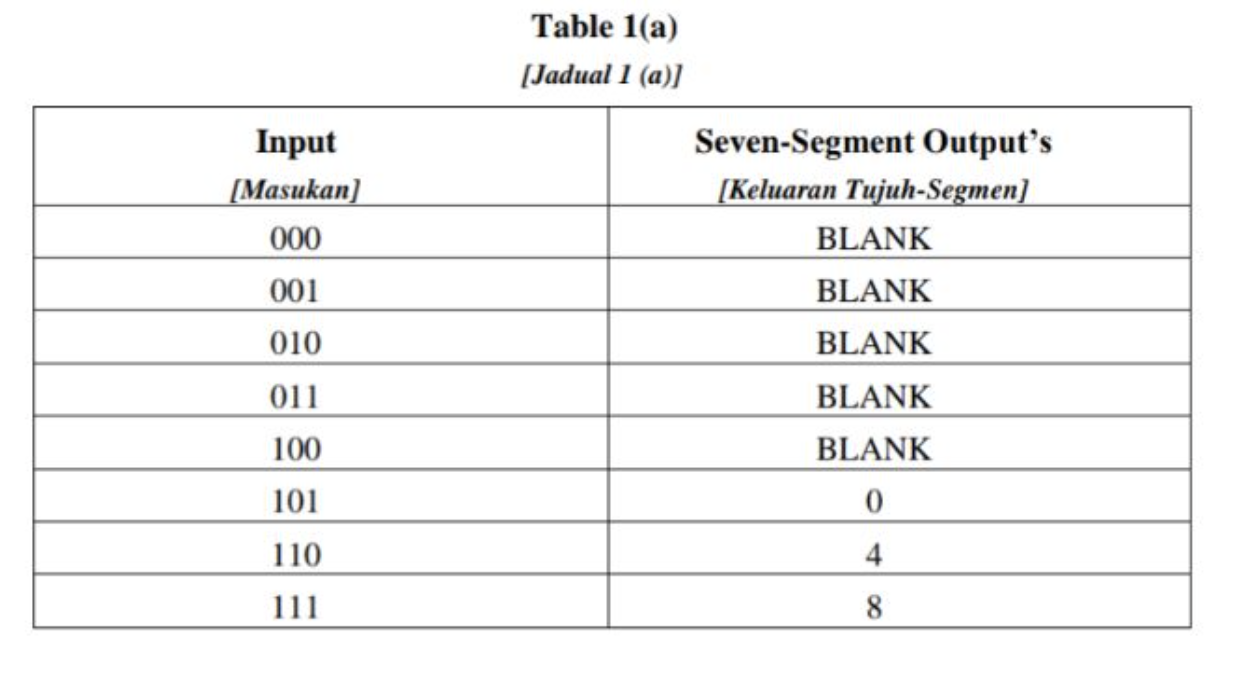 Solved Design a logic circuit for decoder that accepts 3-bit | Chegg.com