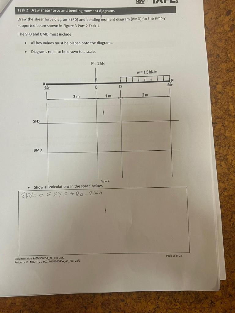 Solved Iask 2: Draw Shear force and bending moment diagrams | Chegg.com
