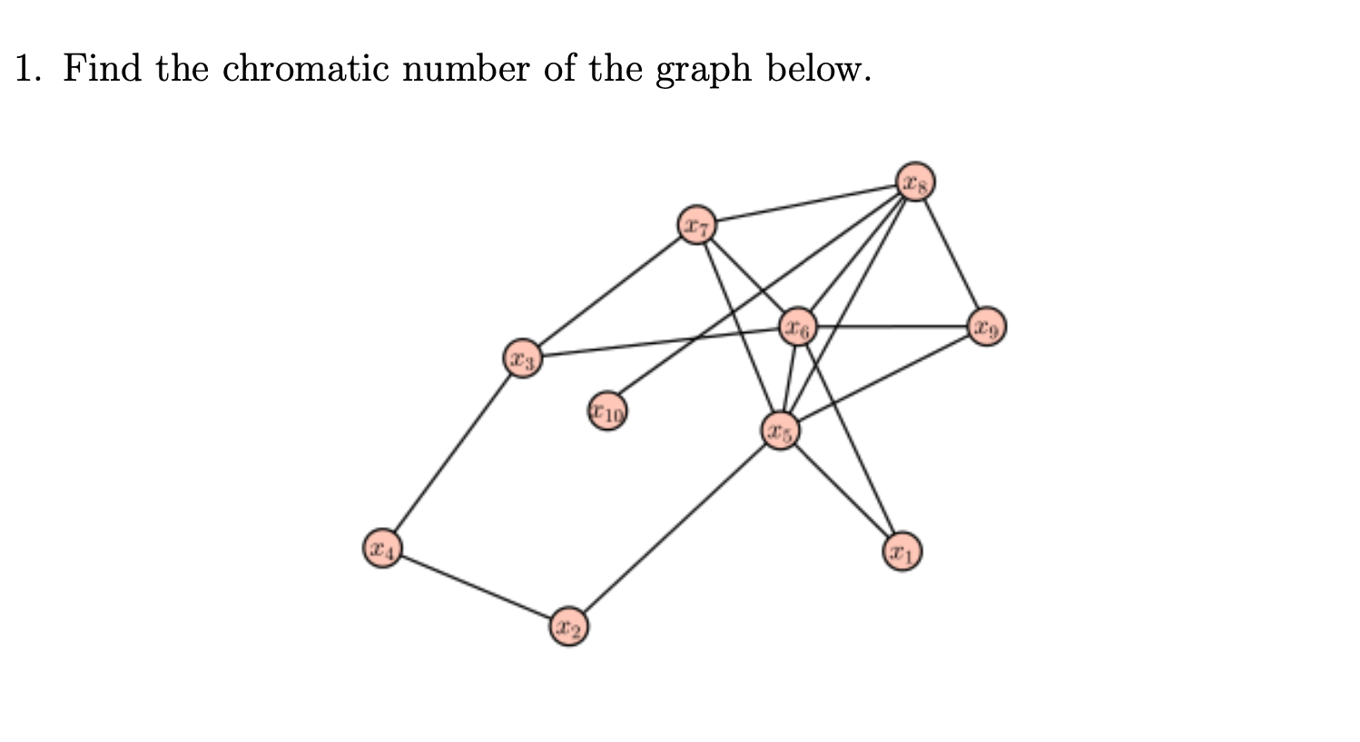 Solved 1. Find the chromatic number of the graph below. | Chegg.com