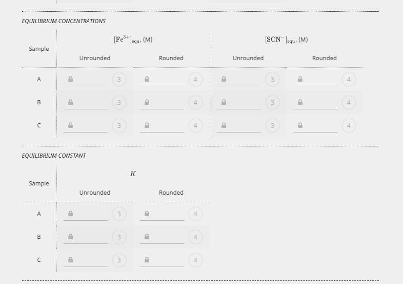 Solved PART 2. DETERMINATION OF THE CONCENTRATION OF A | Chegg.com