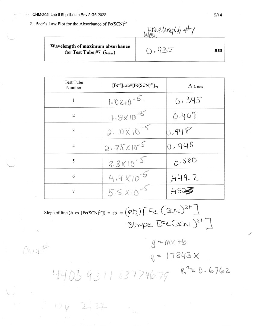 Solved Slope of line (A vs. [Fe(SCN)2+])=εb=(eb)[Fe(SN)2+]4. | Chegg.com