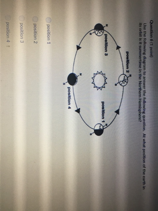 Solved Question 1 (1 point) When do spring tides occur? | Chegg.com