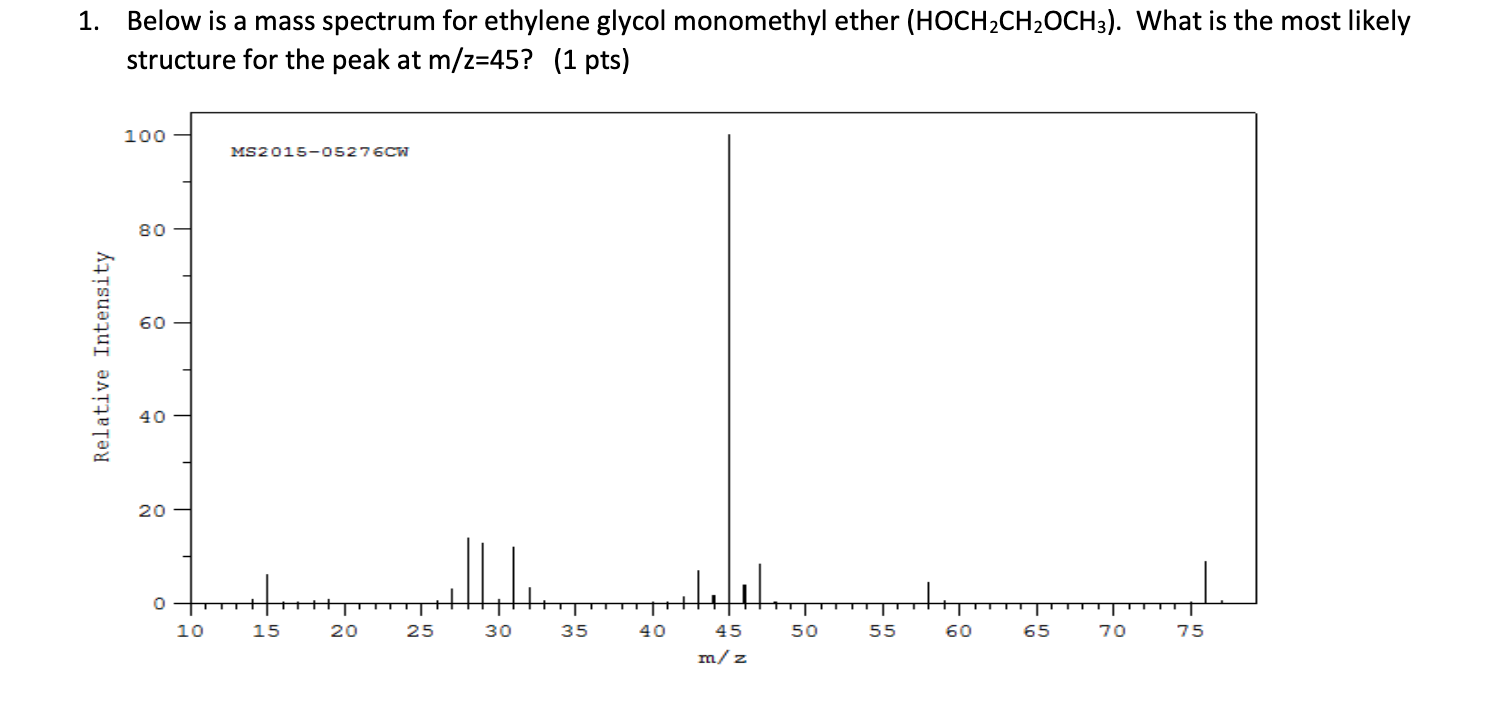 Solved 1. Below is a mass spectrum for ethylene glycol | Chegg.com