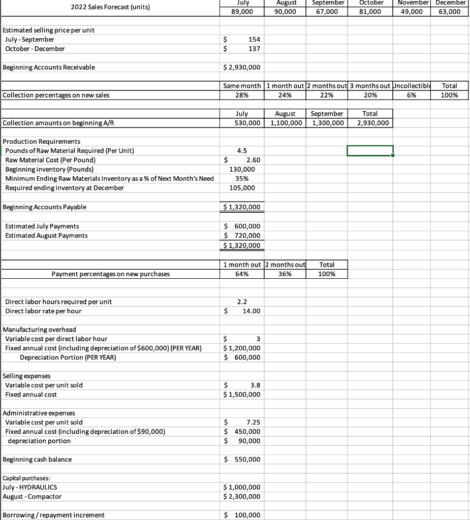 create a Selling & Admin and cash budget in Excel | Chegg.com