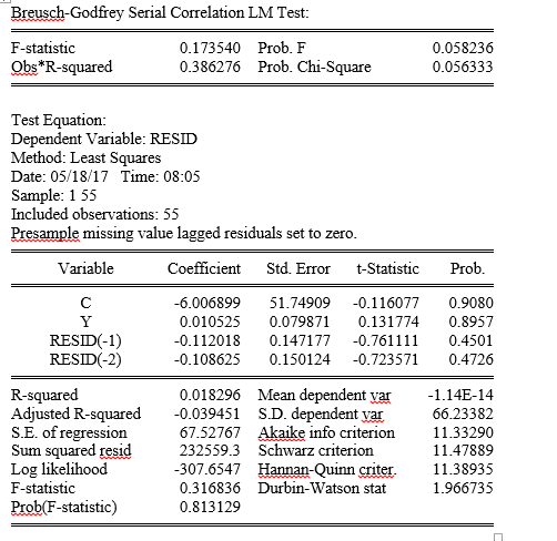 Define ‘autocorrelation’. | Chegg.com