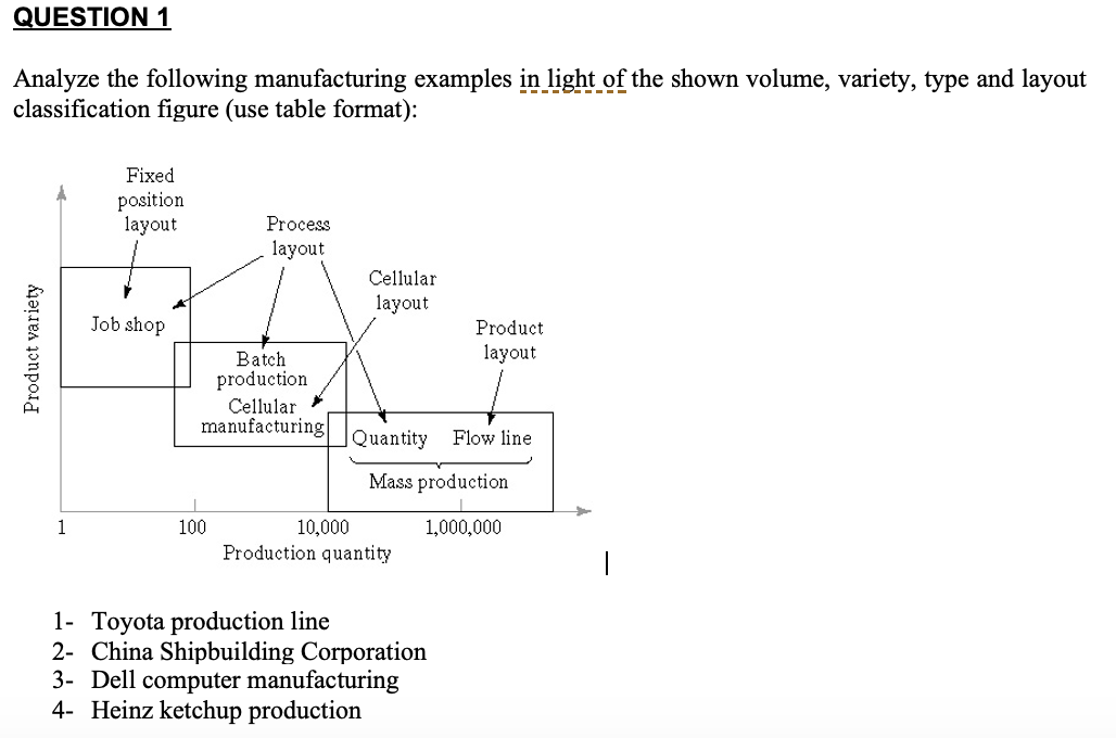 Solved QUESTION 1 Analyze the following manufacturing | Chegg.com