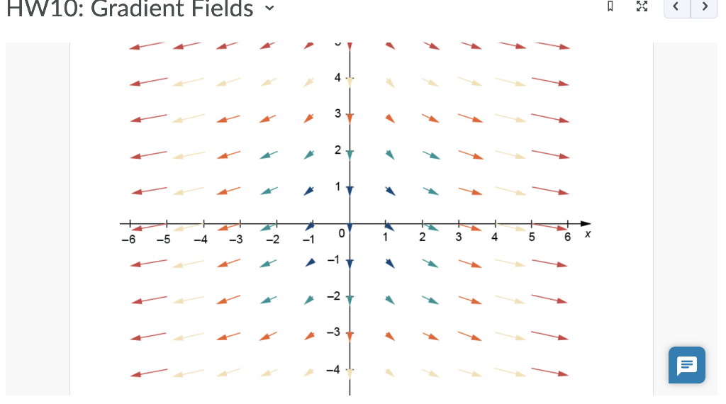 Solved HW10: Gradient Fields > 3 2 1 2 -4 3 4 х -2 -3 -4