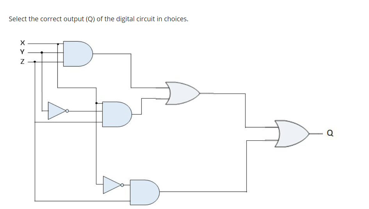 Solved Select the correct output (Q) of the digital circuit | Chegg.com
