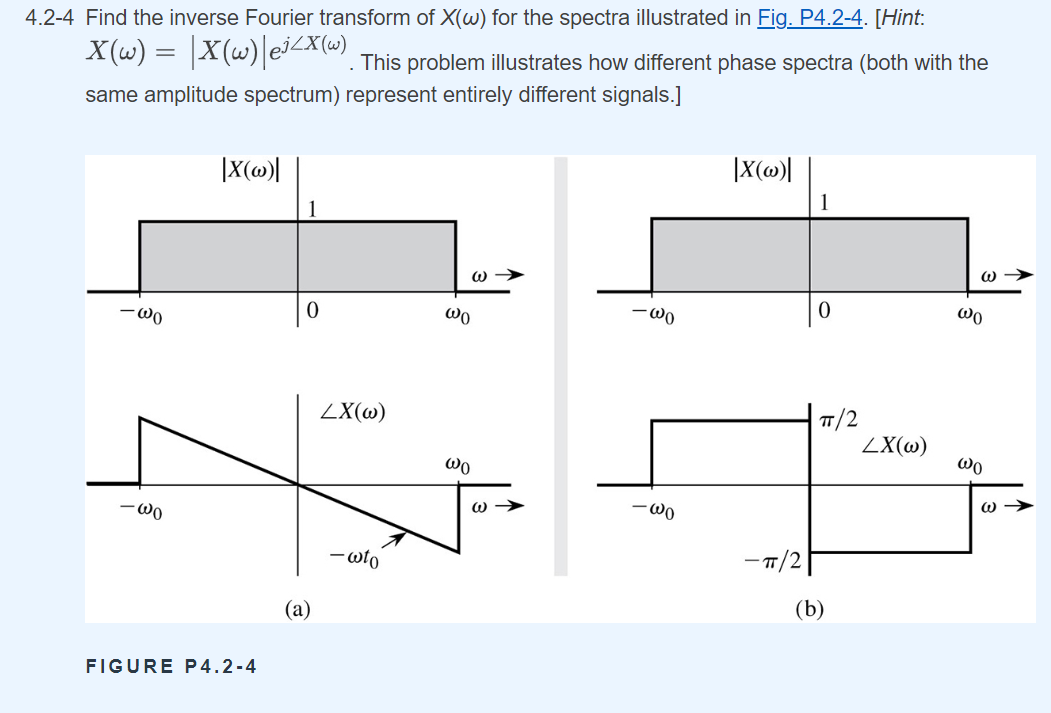 Solved 2-4 Find the inverse Fourier transform of X(ω) for | Chegg.com Solved 2-4 Find the inverse Fourier transform of X(ω) for | Chegg.com