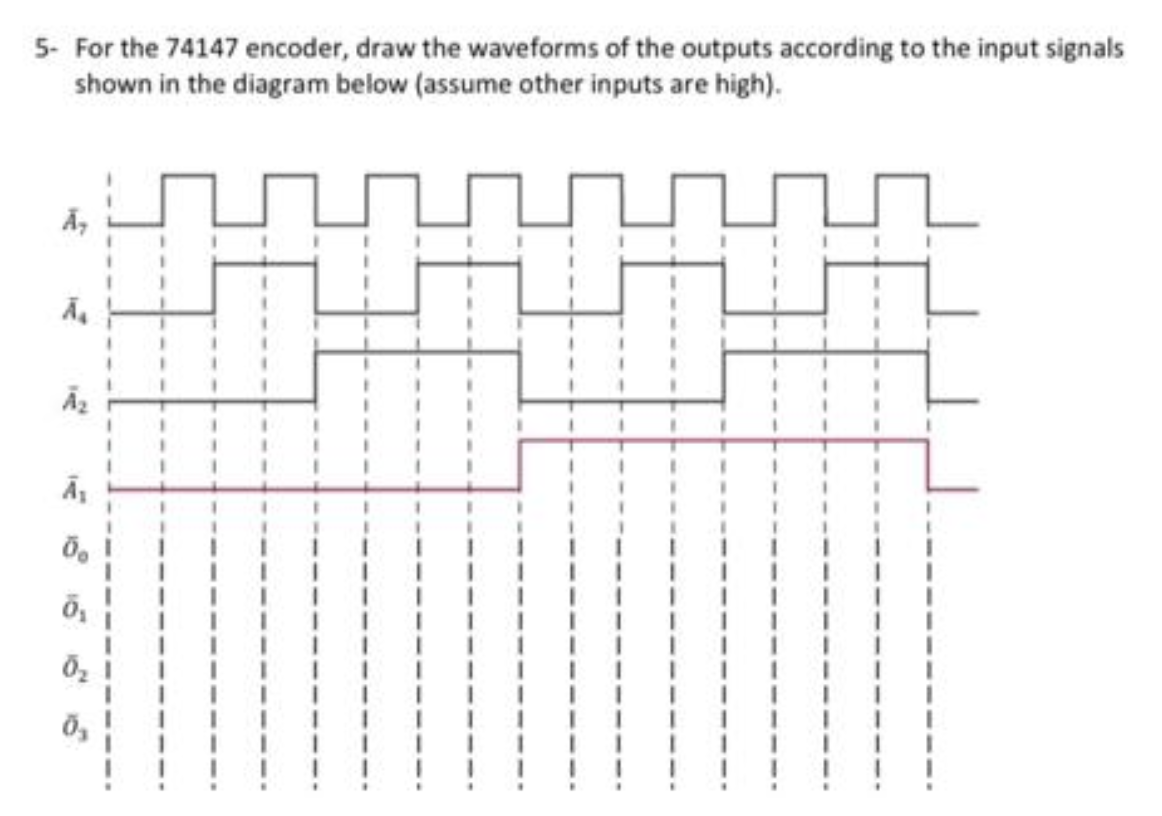 Solved 5- For the 74147 encoder, draw the waveforms of the | Chegg.com