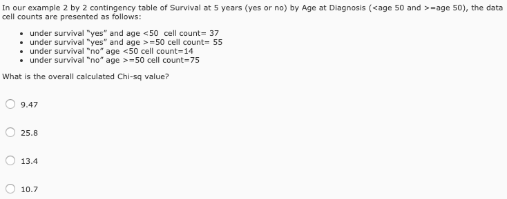 Solved In our example 2 by 2 contingency table of Survival | Chegg.com