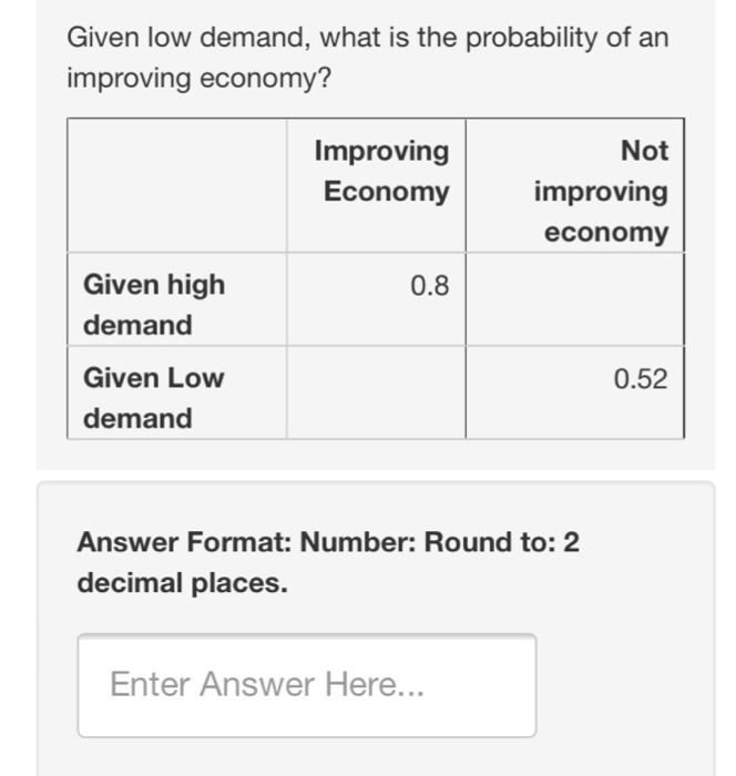 Solved Given low demand, what is the probability of an | Chegg.com