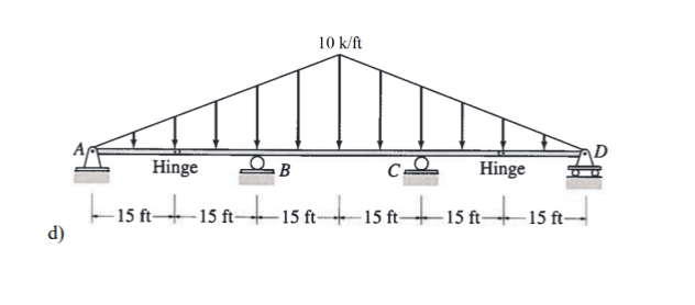 Solved Draw shear and bending moment diagrams and the | Chegg.com