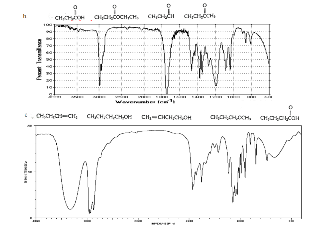 Solved 4. For each of the IR spectrum below several | Chegg.com