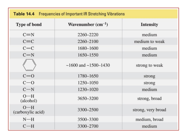 Solved 5. [30 points] Identify the structure of the | Chegg.com