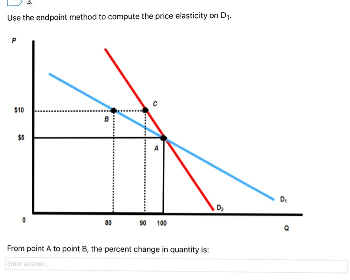 Solved Use the endpoint method to compute the price | Chegg.com