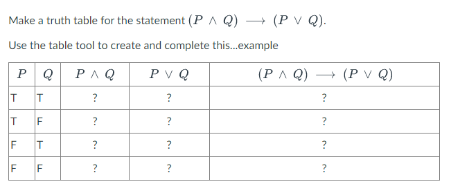 Solved Make a truth table for the statement (P AQ) + (P VQ). | Chegg.com