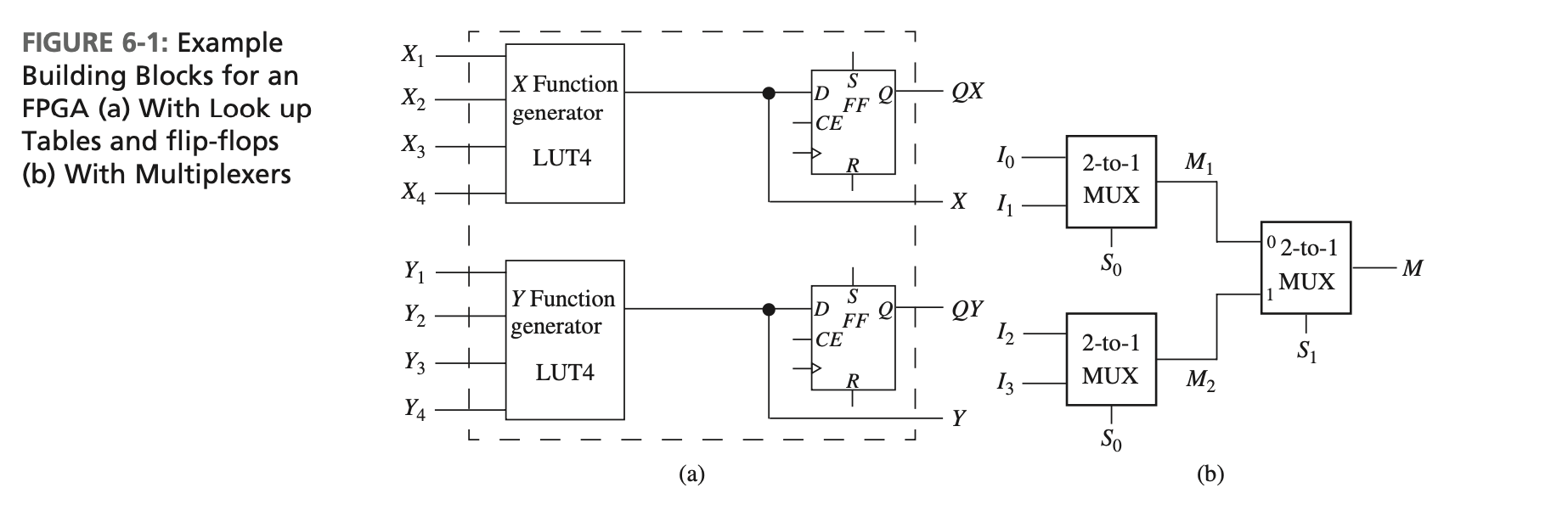 Solved (a) Implement an 8-to-1 multiplexer using a minimum | Chegg.com Solved (a) Implement an 8-to-1 multiplexer using a minimum | Chegg.com