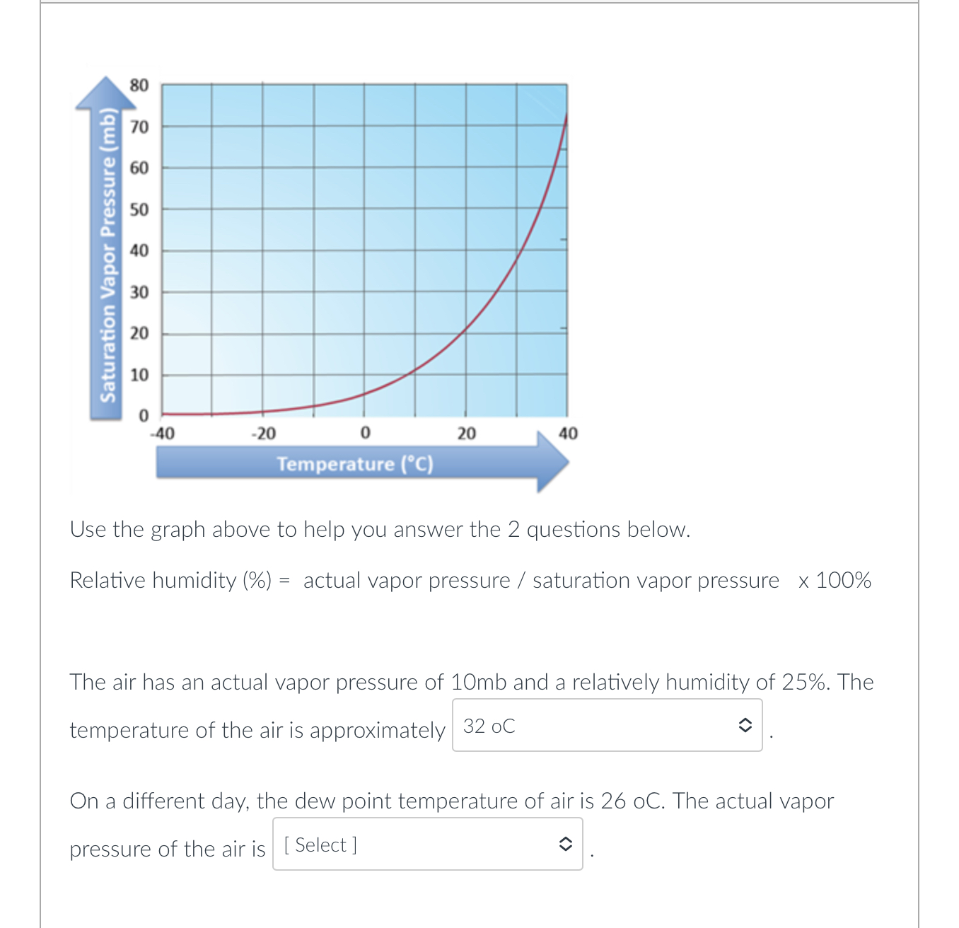 Solved Use the graph above to help you answer the 2 | Chegg.com
