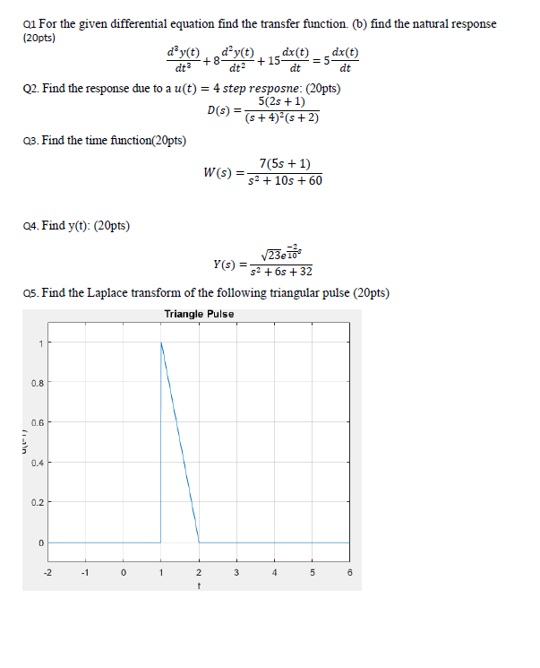 Solved Q1 For the given differential equation find the | Chegg.com