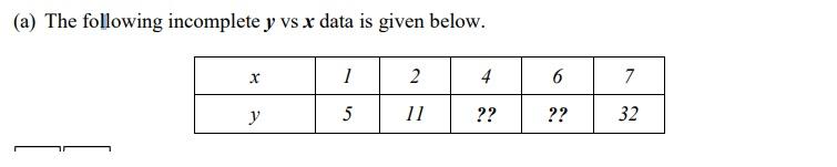 Solved (a) The following incomplete y vs x data is given | Chegg.com