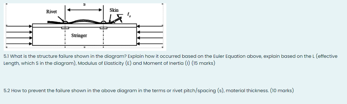 Solved Rivet Skin LA Stringer ... ... 5.1 What is the | Chegg.com