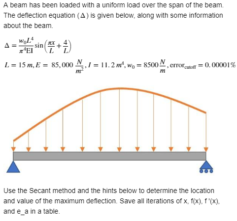 Solved A beam has been loaded with a uniform load over the | Chegg.com