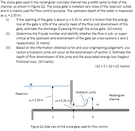 Solved The sluice gate used in the rectangular concrete | Chegg.com