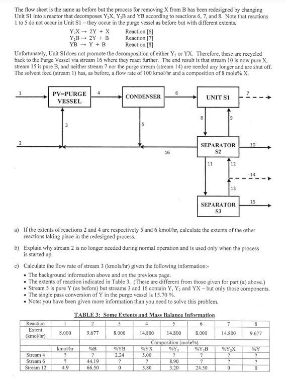 Solved 1 The flow sheet below represents a continuous, | Chegg.com