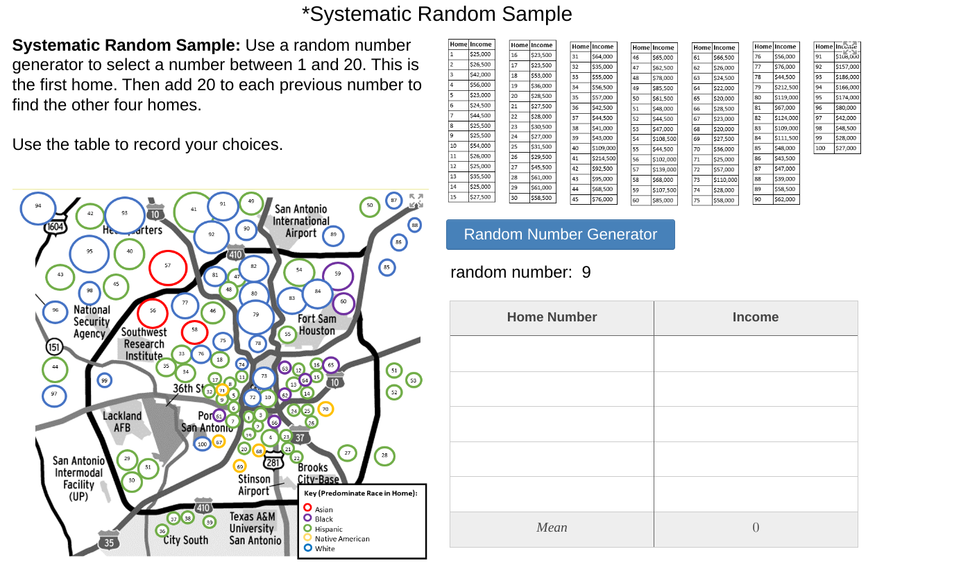 Solved *Systematic Random Sample Systematic Random Sample: | Chegg.com