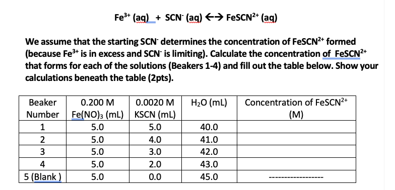 Solved Fe3+ (aq) + SCN- (aq) ßà FeSCN2+ (aq) We | Chegg.com