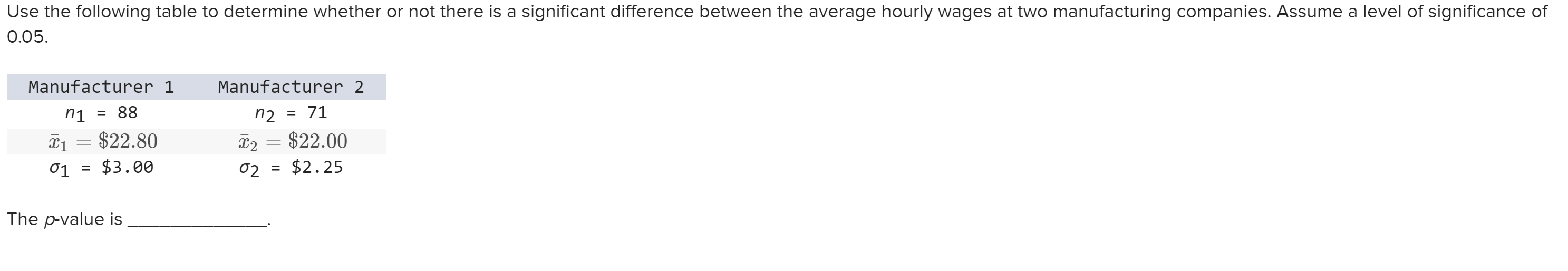 Solved Use the following table to determine whether or not | Chegg.com