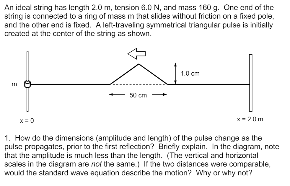 Solved An ideal string has length 2.0 m, tension 6.0 N, and | Chegg.com