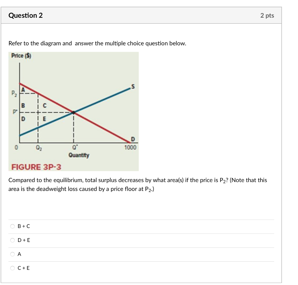 Solved Question 1 2 pts Refer to the diagram and answer the | Chegg.com