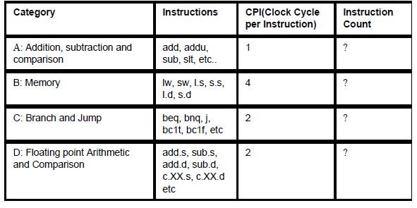 Solved PART 1: Assembly language program (Objective - 4) | Chegg.com Solved PART 1: Assembly language program (Objective - 4) | Chegg.com