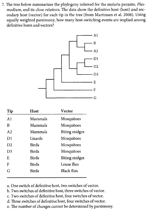 Solved 7. The tree below summarizes the phylogeny inferred | Chegg.com