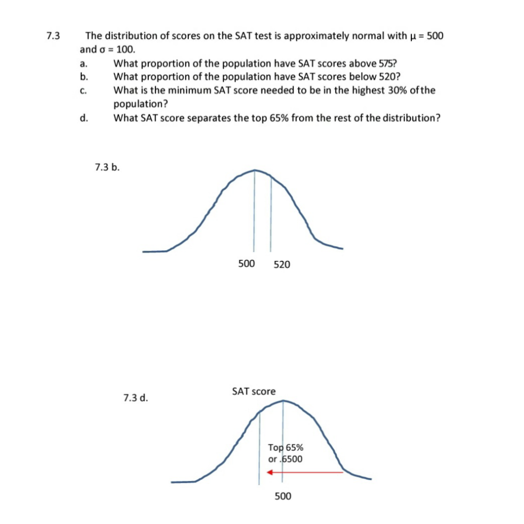 Solved 7.3 a. The distribution of scores on the SAT test is | Chegg.com