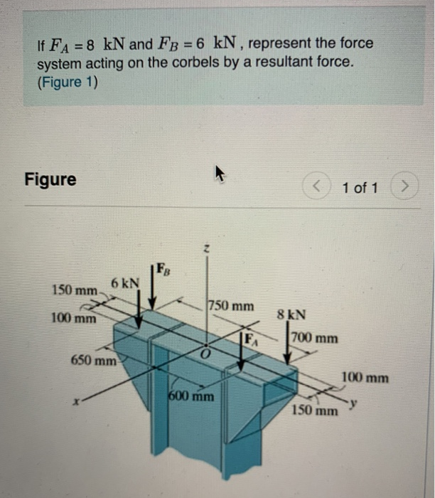 Solved If FA 8 kN and FB 6 kN, represent the force system | Chegg.com