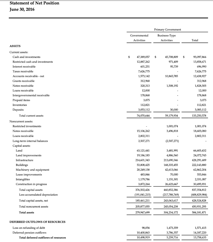 I need help comparing the "Statement of Net Position" | Chegg.com