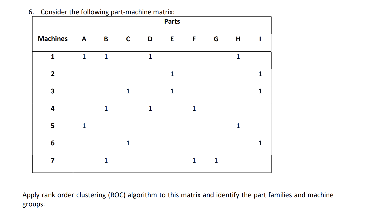 Solved 6. Consider the following part-machine matrix: Parts | Chegg.com