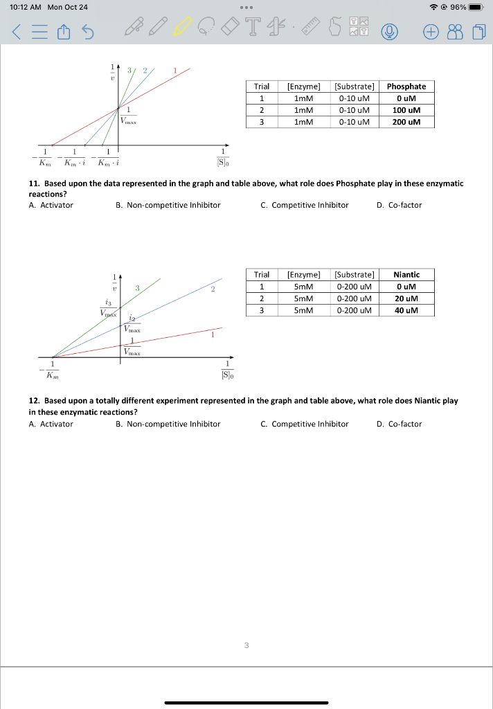 Solved 6. Which line in the graph depicts the reaction which | Chegg.com