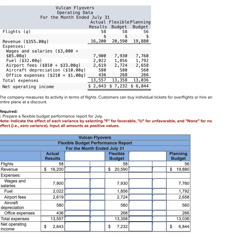 Solved he company measures its activity in terms of flights. | Chegg.com