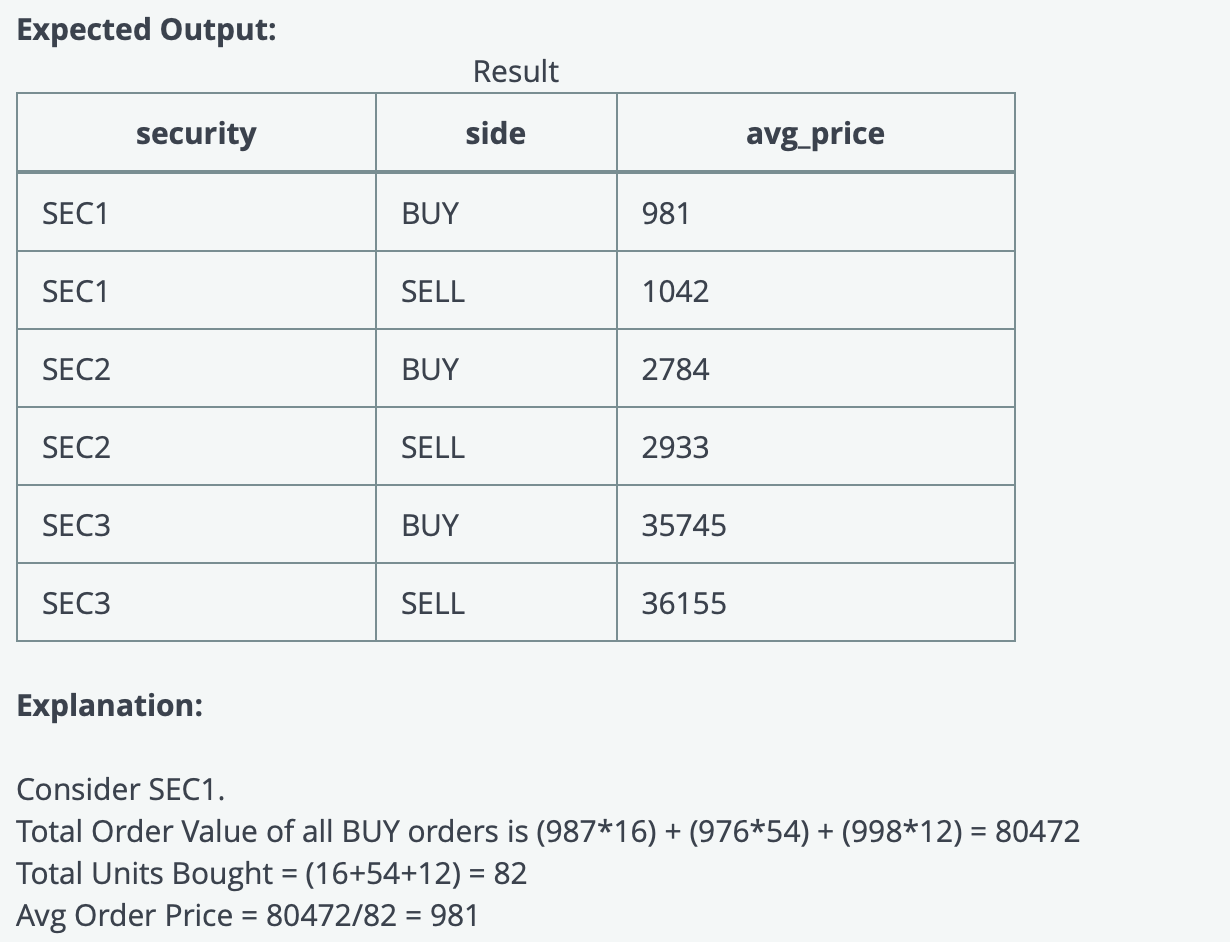 Solved You need to find the Average Order Price per side per | Chegg.com