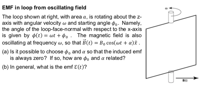 Solved EMF in loop from oscillating field The loop shown at | Chegg.com