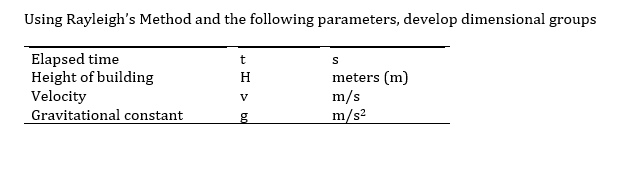 Solved Using Rayleigh's Method and the following parameters, | Chegg.com