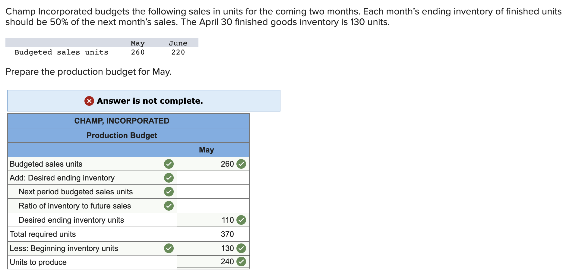 Solved Champ Incorporated budgets the following sales in | Chegg.com