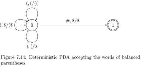 Solved PROBLEM 1 (6 marks) Consider the DPDA shown in Fig. | Chegg.com